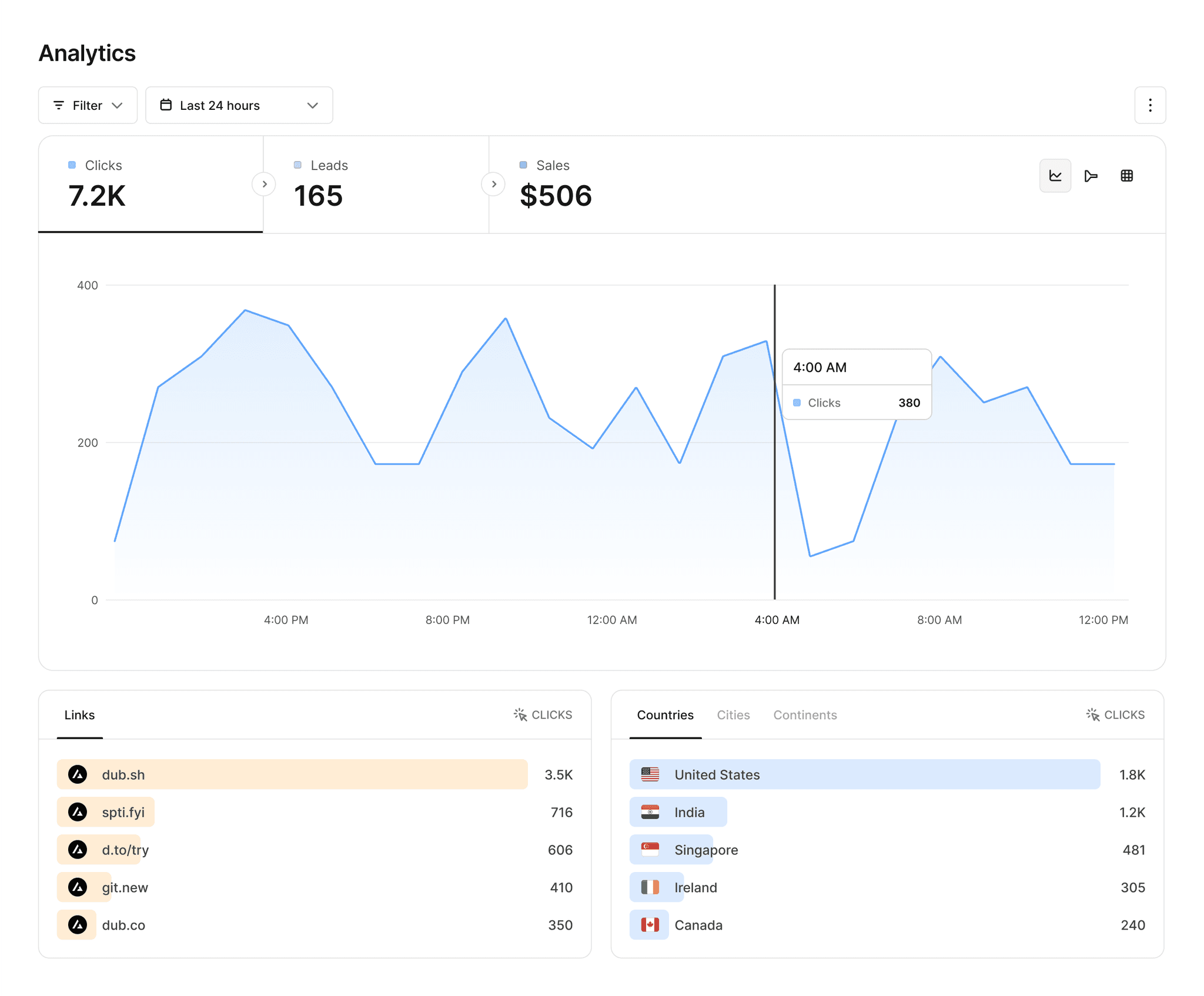 DUB.IS - A Dub Custom Domain | Dub